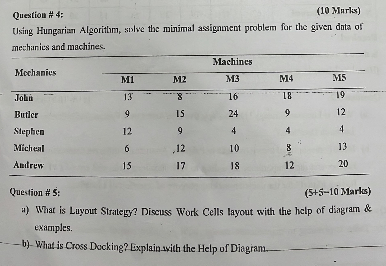 Solved Question # 4:(10 Marks)Using Hungarian Algorithm, | Chegg.com Solved Question # 4:(10 Marks)Using Hungarian Algorithm, | Chegg.com