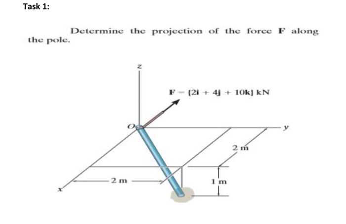 Solved Task 1: Determine the projection of the force F along | Chegg.com