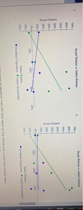 Solved Excel Activity: Evaluating Risk and Return Start with | Chegg.com