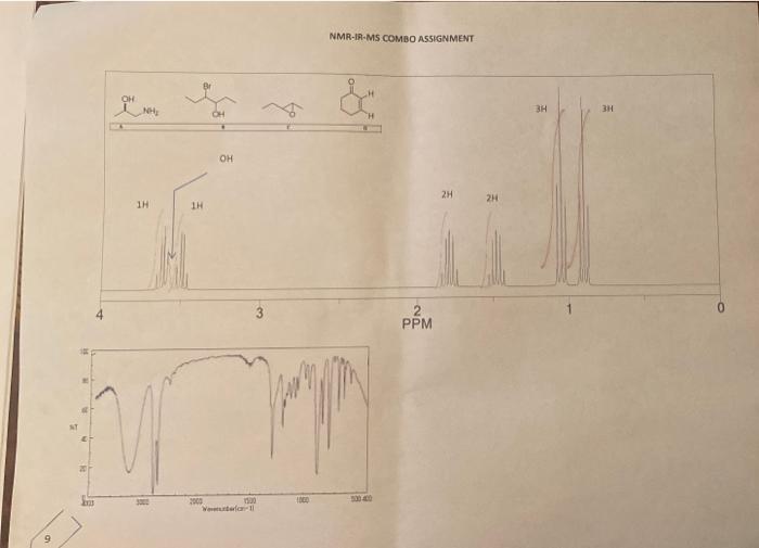 Solved NMR-IR-MS COMBO ASSIGNMENT PART 1A: NMR COMPLEX | Chegg.com