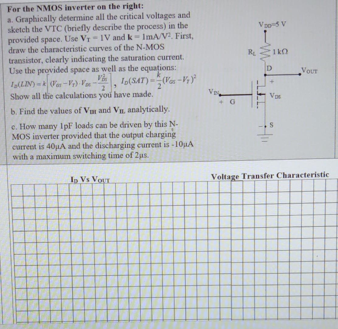 Solved For the NMOS inverter on the right: a. Graphically | Chegg.com