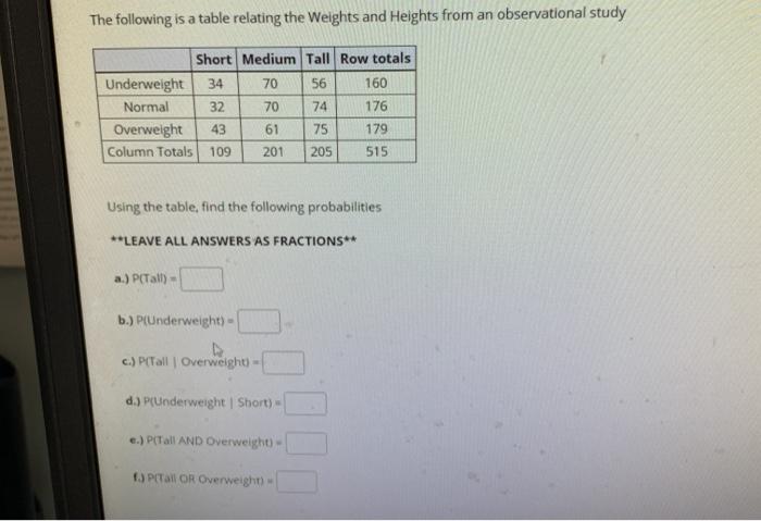 Solved The following is a table relating the Weights and | Chegg.com