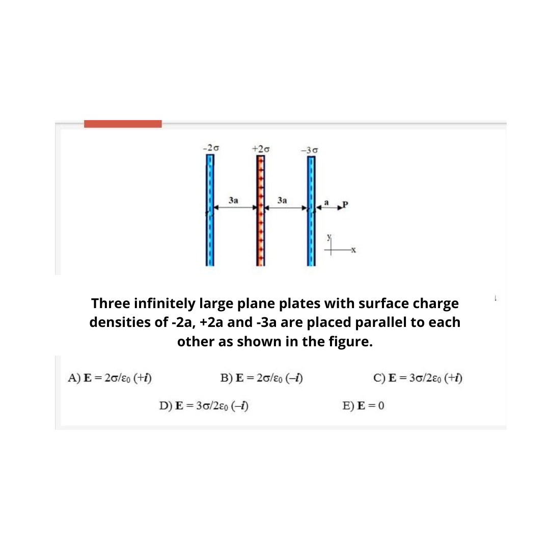 Solved Three infinitely large plane plates with surface | Chegg.com