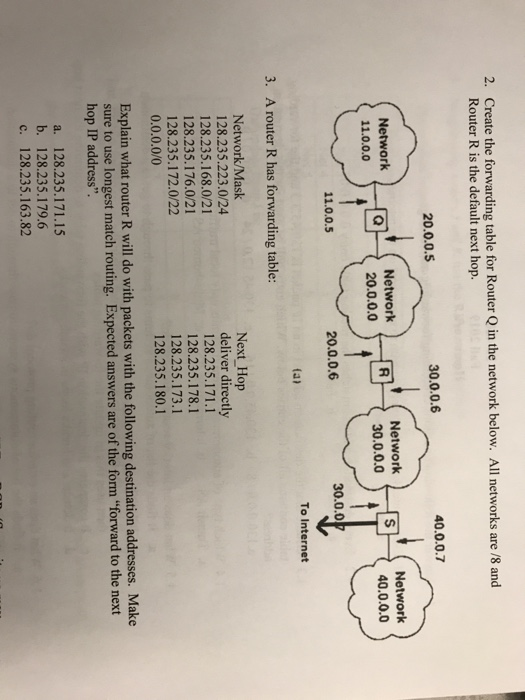 Solved 2. Create the forwarding table for Router Q in the | Chegg.com