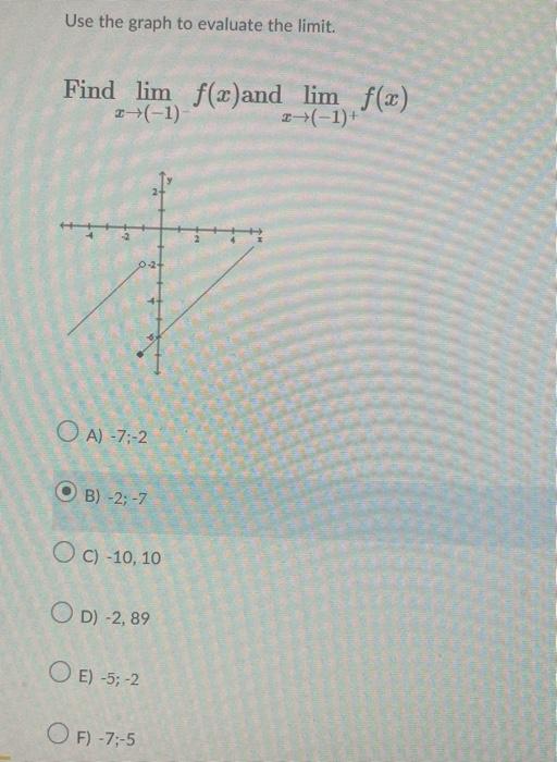 Solved Use the graph to evaluate the limit. Find | Chegg.com