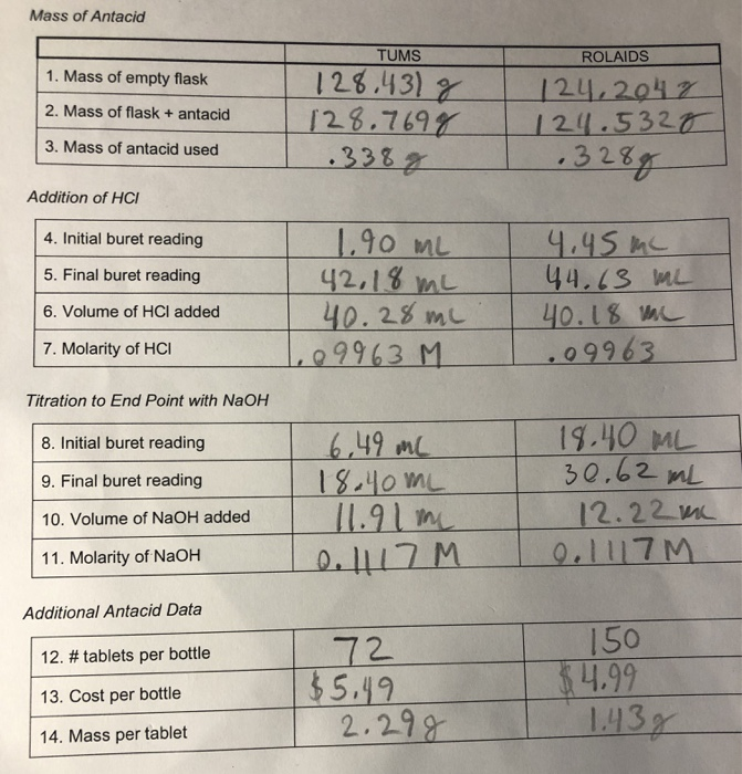 Solved C Moles of HCI neutralized by antacid D. Equivalents | Chegg.com