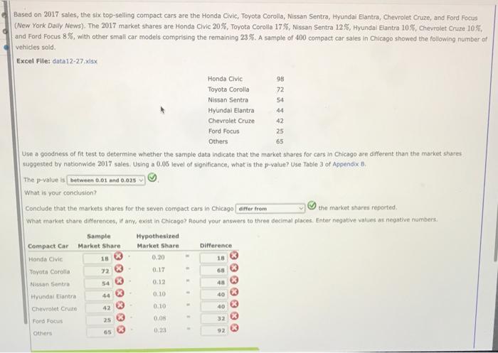 Solved Based on 2017 sales, the six top-selling compact cars | Chegg.com