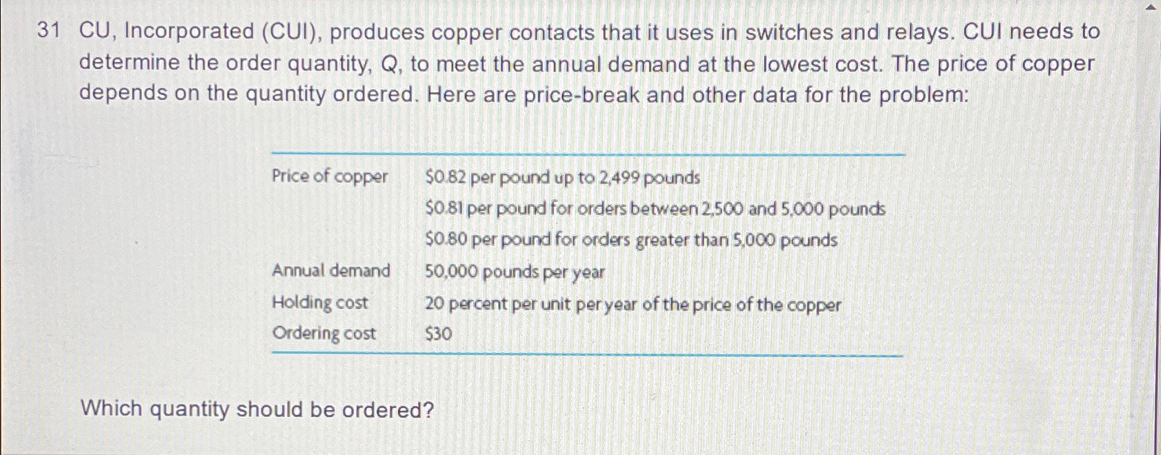 Solved 31CU, ﻿Incorporated (CUI), ﻿produces copper contacts | Chegg.com