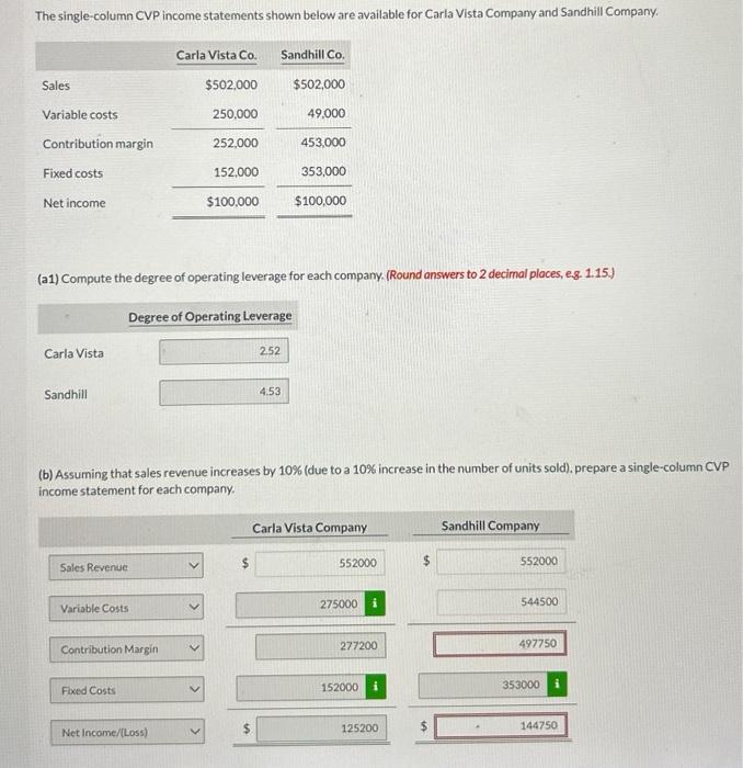Solved The single-column CVP income statements shown below | Chegg.com