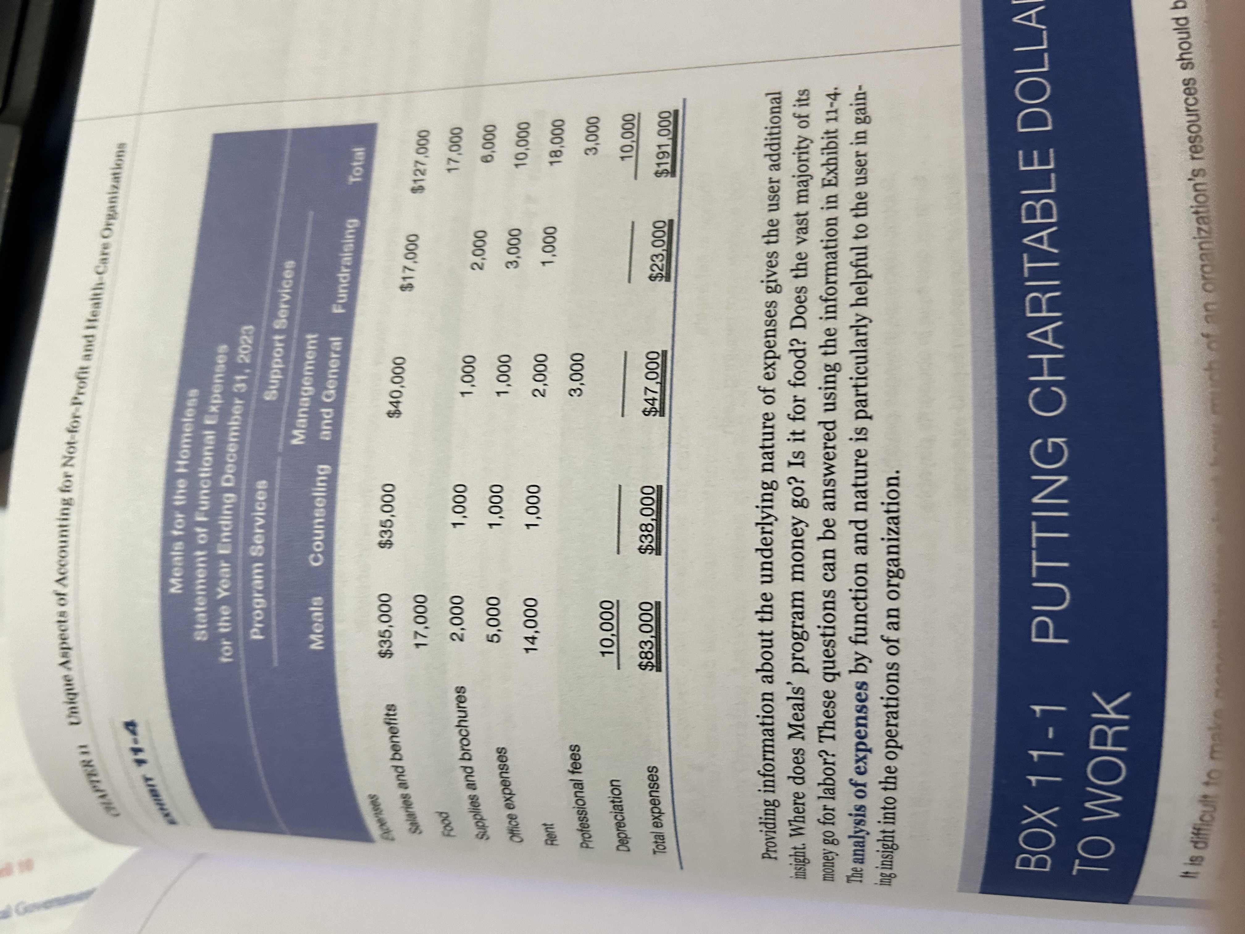 Solved Question Set 3-3. ﻿Using Exhibit 11-4 ﻿Meals for the | Chegg.com