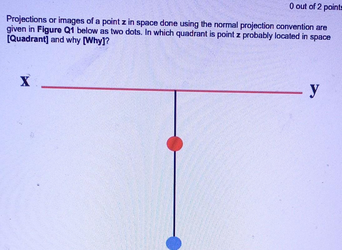 Projections or images of a point z in space done | Chegg.com