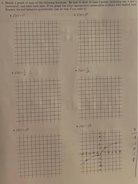 Solved 4. Sketch a graph of each of the following functions. | Chegg.com