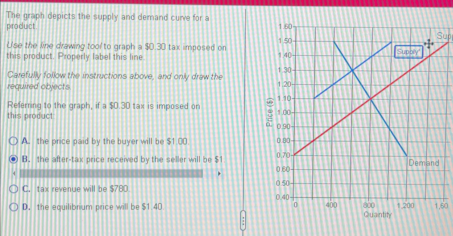 Solved The graph depicts the supply and demand curve for a | Chegg.com