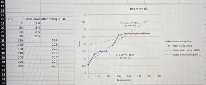 Solved HW7. Using Reactions 1 and 2, use Hess's Law to | Chegg.com