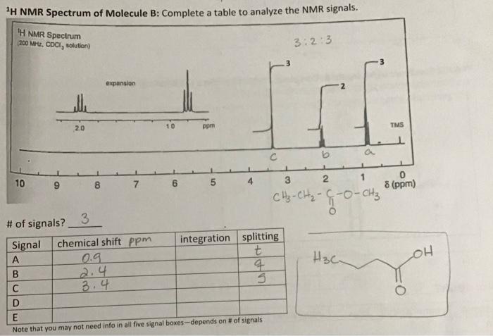 Solved 'H NMR Spectrum of Molecule B: Complete a table to | Chegg.com