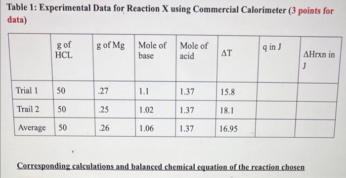 Solved Table 1: Experimental Data for Reaction X using | Chegg.com