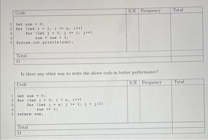Solved Analyze the following code excerpts: Is there any | Chegg.com