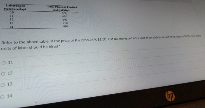 Solved lRefer to the above table. If the price of the | Chegg.com