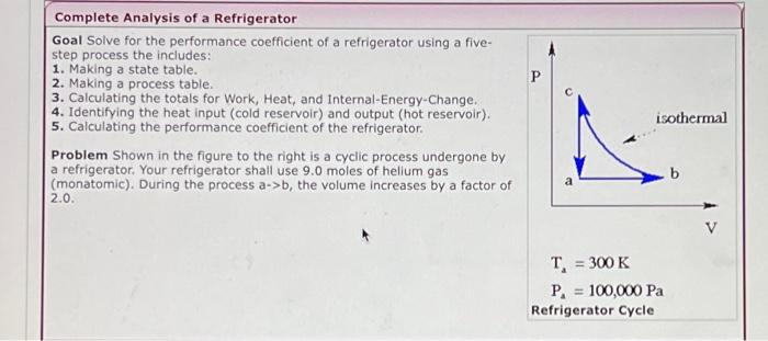 Solved Complete Analysis of a Refrigerator Goal Solve for | Chegg.com