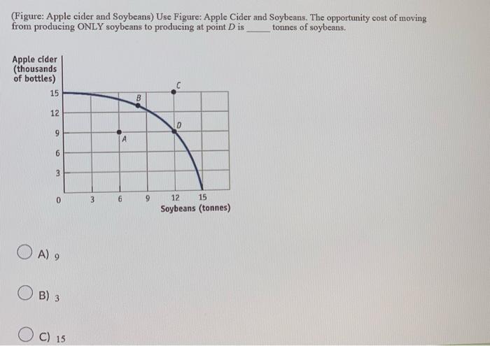 Solved (Table: Production Possibilities Schedule I) Use | Chegg.com