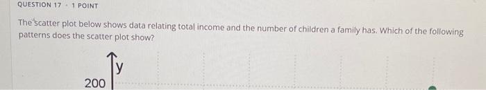 Solved The scatter plot below shows data relating total | Chegg.com