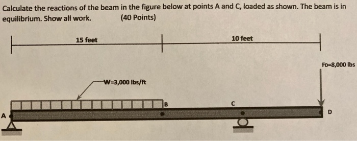Solved Calculate the reactions of the beam in the figure | Chegg.com