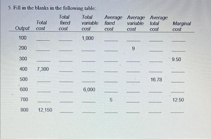 Solved 5. Fill in the blanks in the following table: Total | Chegg.com
