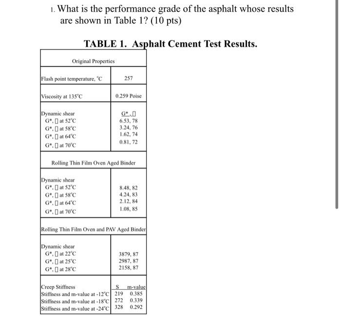 Solved 1 What Is The Performance Grade Of The Asphalt Whose