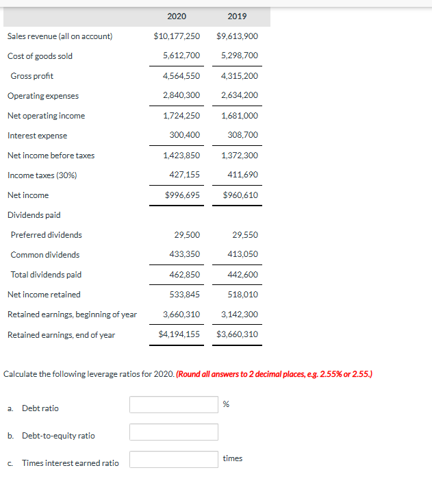 Solved Calculate the following leverage ratios for | Chegg.com