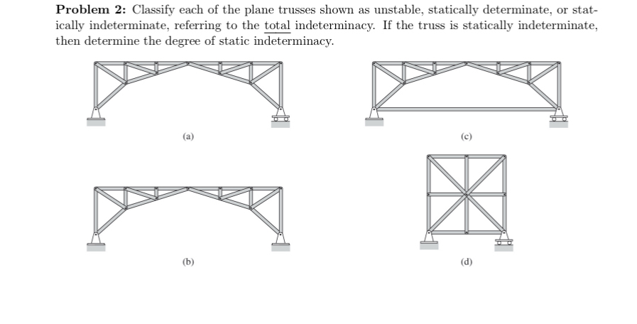 Solved Problem 2: Classify each of the plane trusses shown | Chegg.com