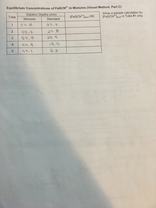 Equilibrium Concentrations of FSCN in Mixtures | Chegg.com
