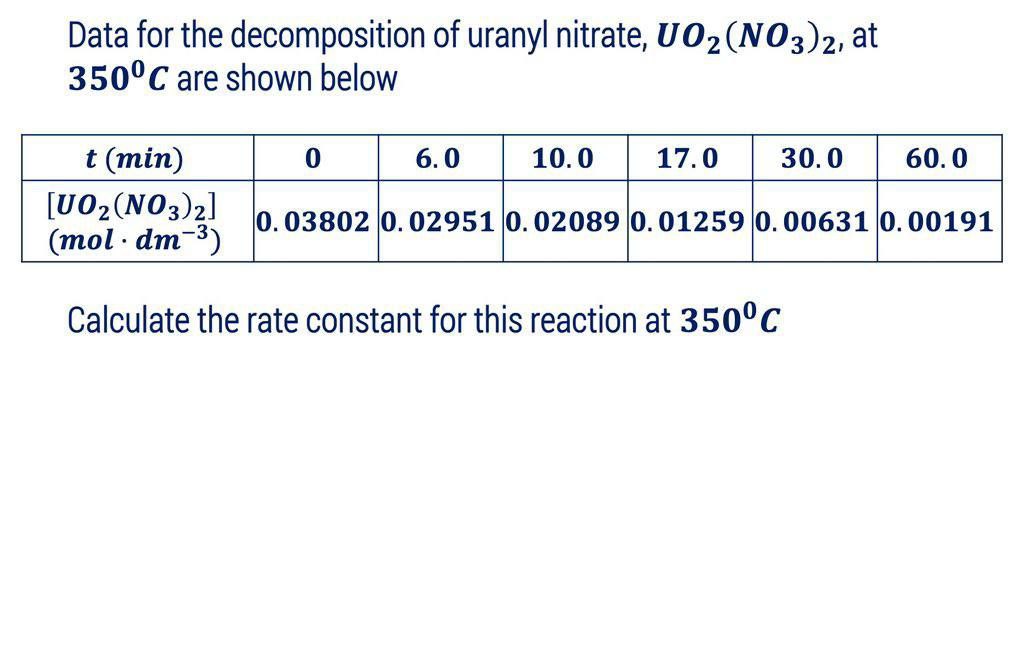 Solved Chemistry - ﻿Chemical Kinetics - ﻿Integrated Rate | Chegg.com