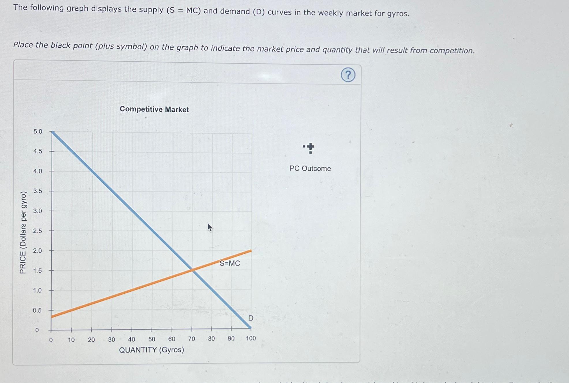 Solved The following graph displays the supply )=(MC ﻿and | Chegg.com
