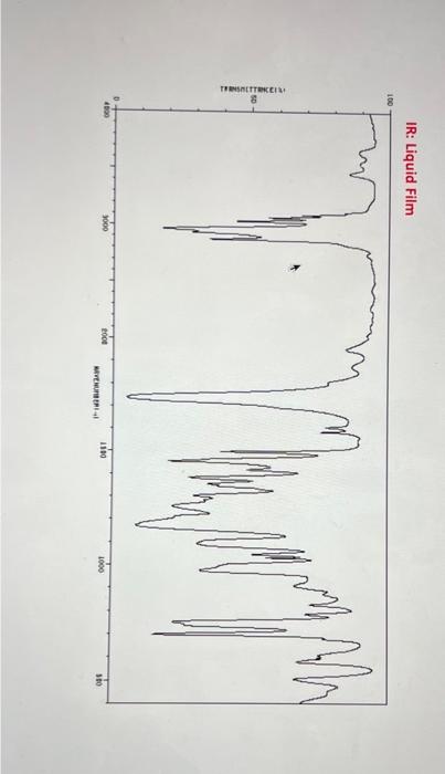 Solved Your name: SPECTROSCOPY UNKNOWN REPORT SHEET Sample | Chegg.com