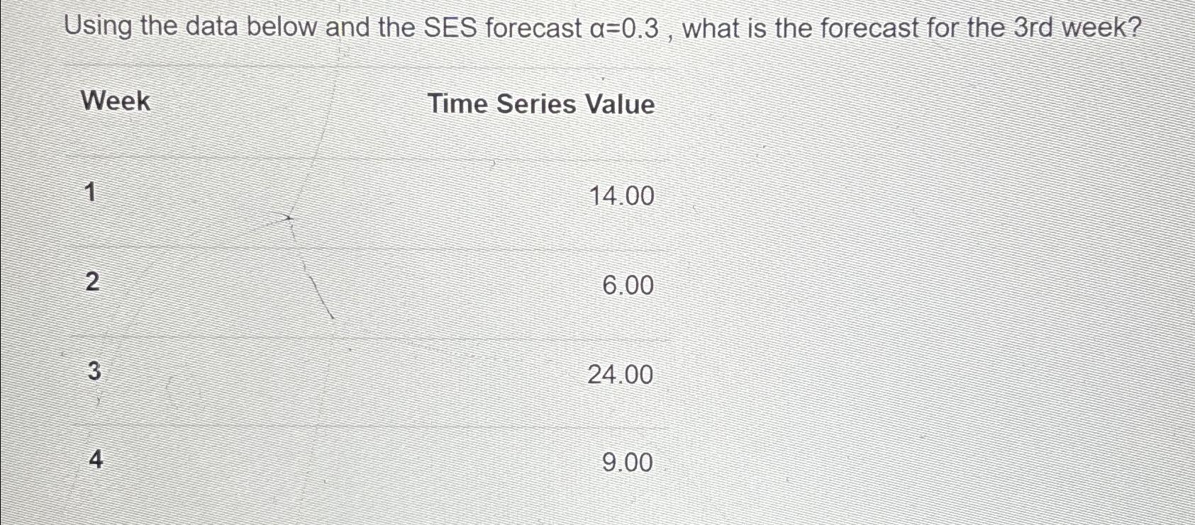 Solved Using the data below and the SES forecast α=0.3, | Chegg.com