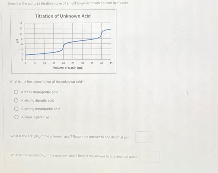 Solved Consider the pictured titration curve of an unknown | Chegg.com Solved Consider the pictured titration curve of an unknown | Chegg.com