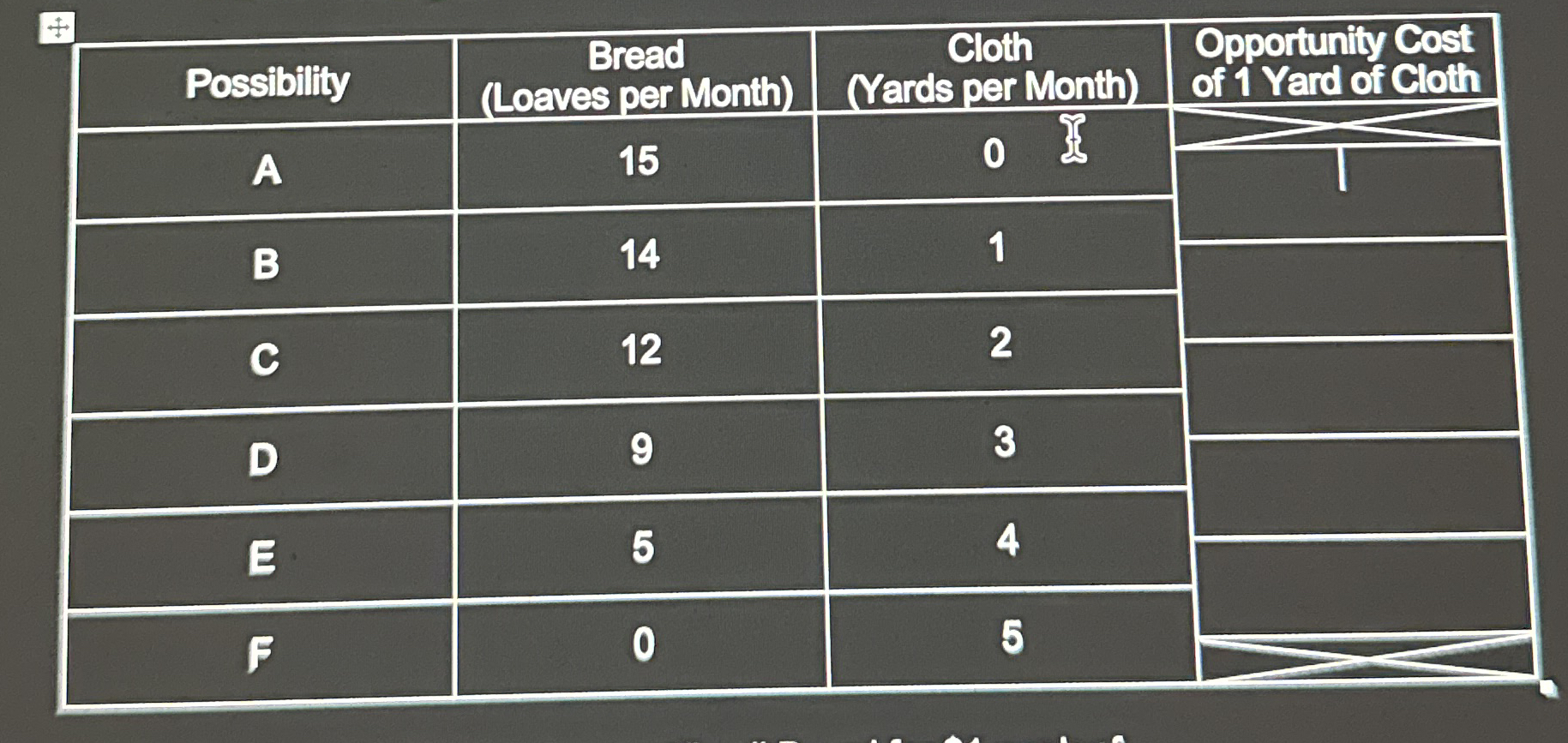 Solved \table[[Possibility,\table[[Bread],[(Loaves per | Chegg.com
