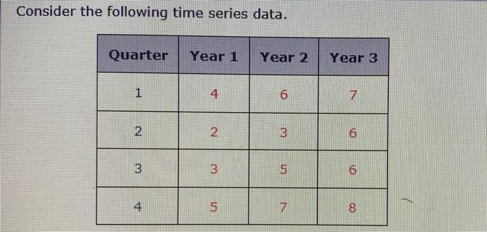 Solved Consider the following time series data.(a) Construct | Chegg.com