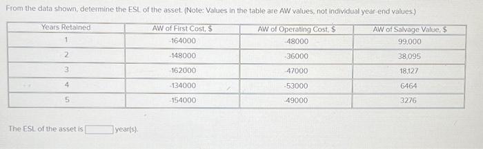 Solved The ESL of the asset is yearts). | Chegg.com