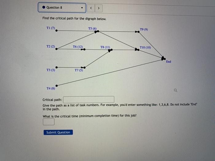 Solved Question 8 Find the critical path for the digraph | Chegg.com