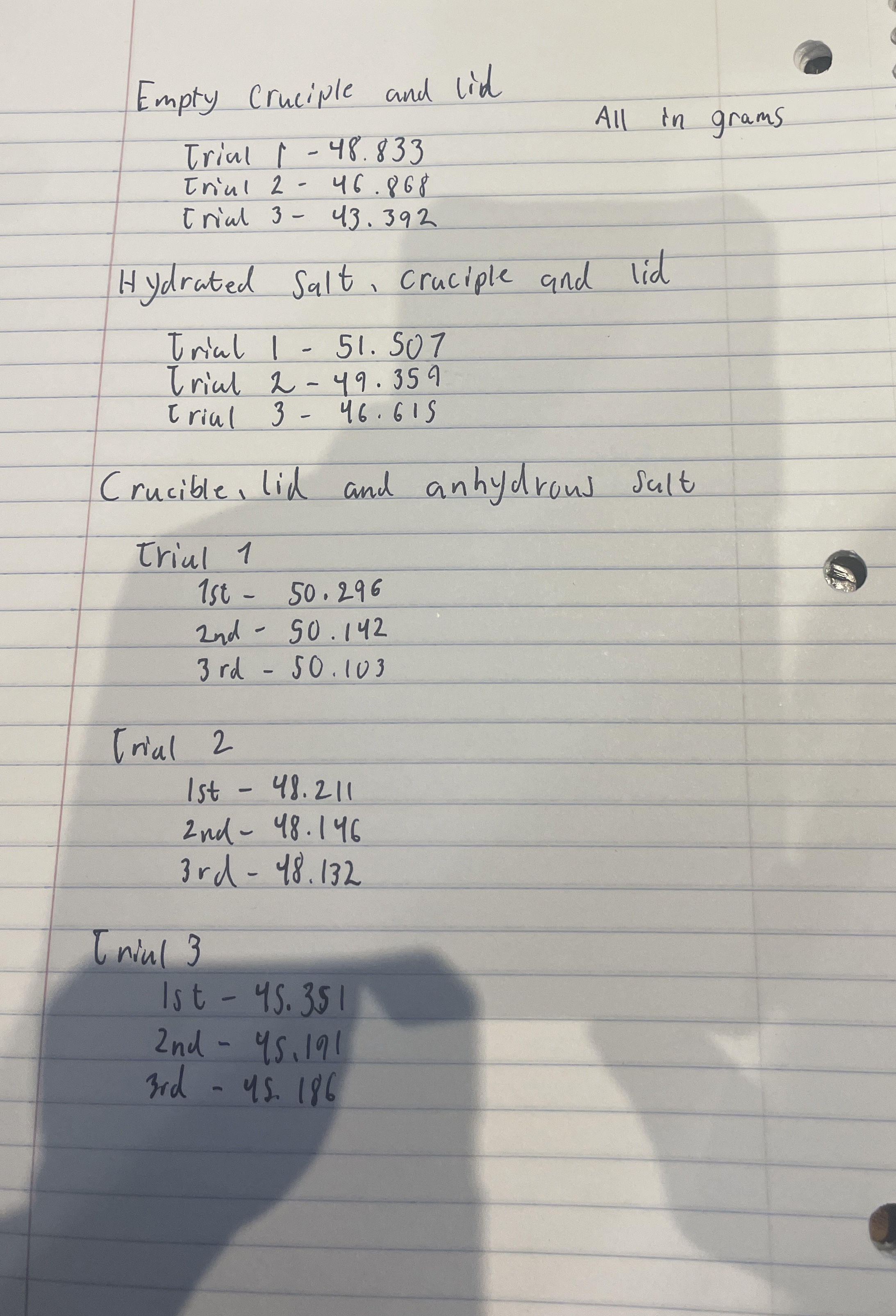 Solved Empty Cruciple and lidTrial 1-48.833All in gramsErial | Chegg.com