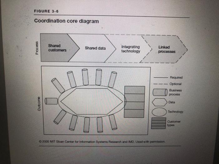 Enterprise ArchitectureAnswer correctly and within a | Chegg.com