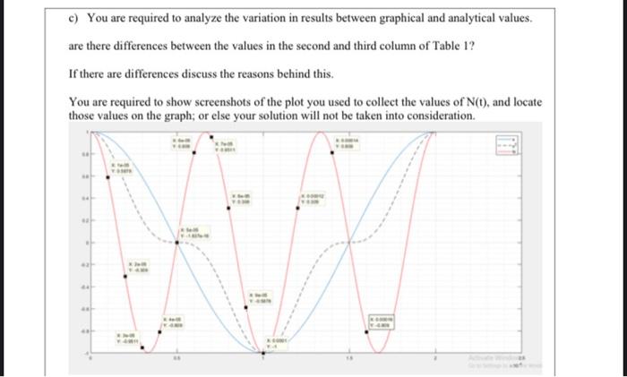 Solved C You Are Required To Analyze The Variation In Chegg