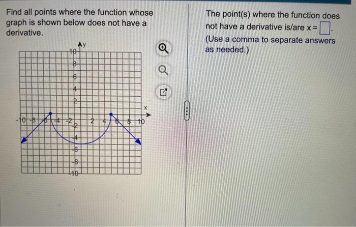 Solved Find all points where the function whose graph is | Chegg.com