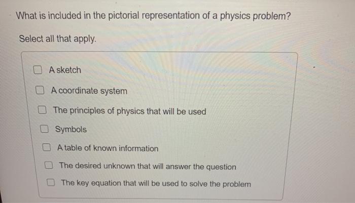Solved What is included in the pictorial representation of a | Chegg.com