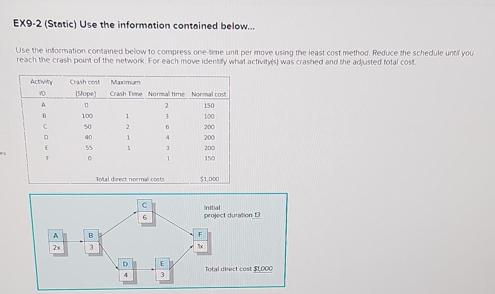 Solved EX9-2 (Static) Use the information contained below... | Chegg.com