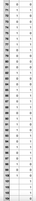 Solved (1 point) Netflix is interested in determining if | Chegg.com