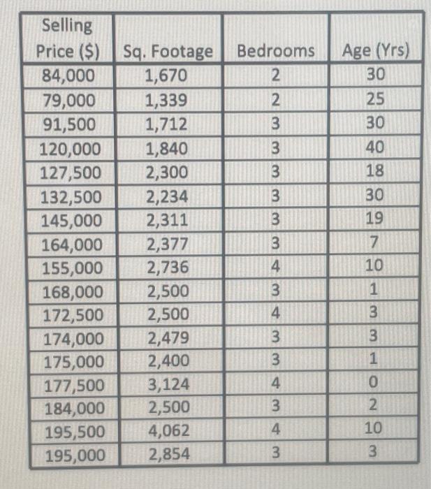 Solved **please demonstrate in excel and show all formulas & | Chegg.com
