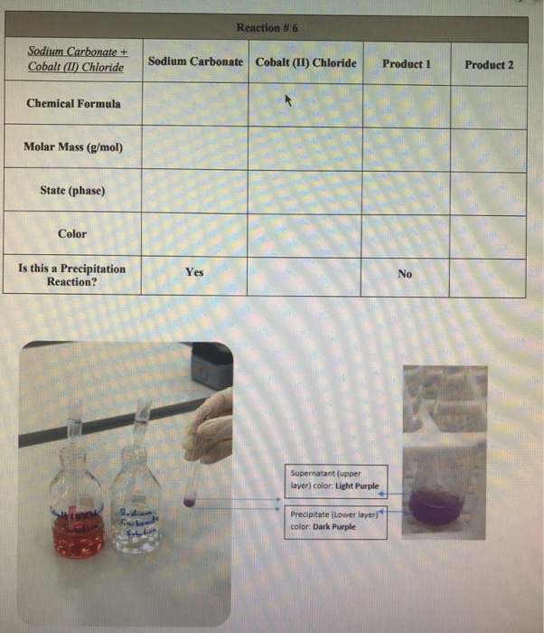 Solved Part B Precipitation Reaction: Double Displacement | Chegg.com