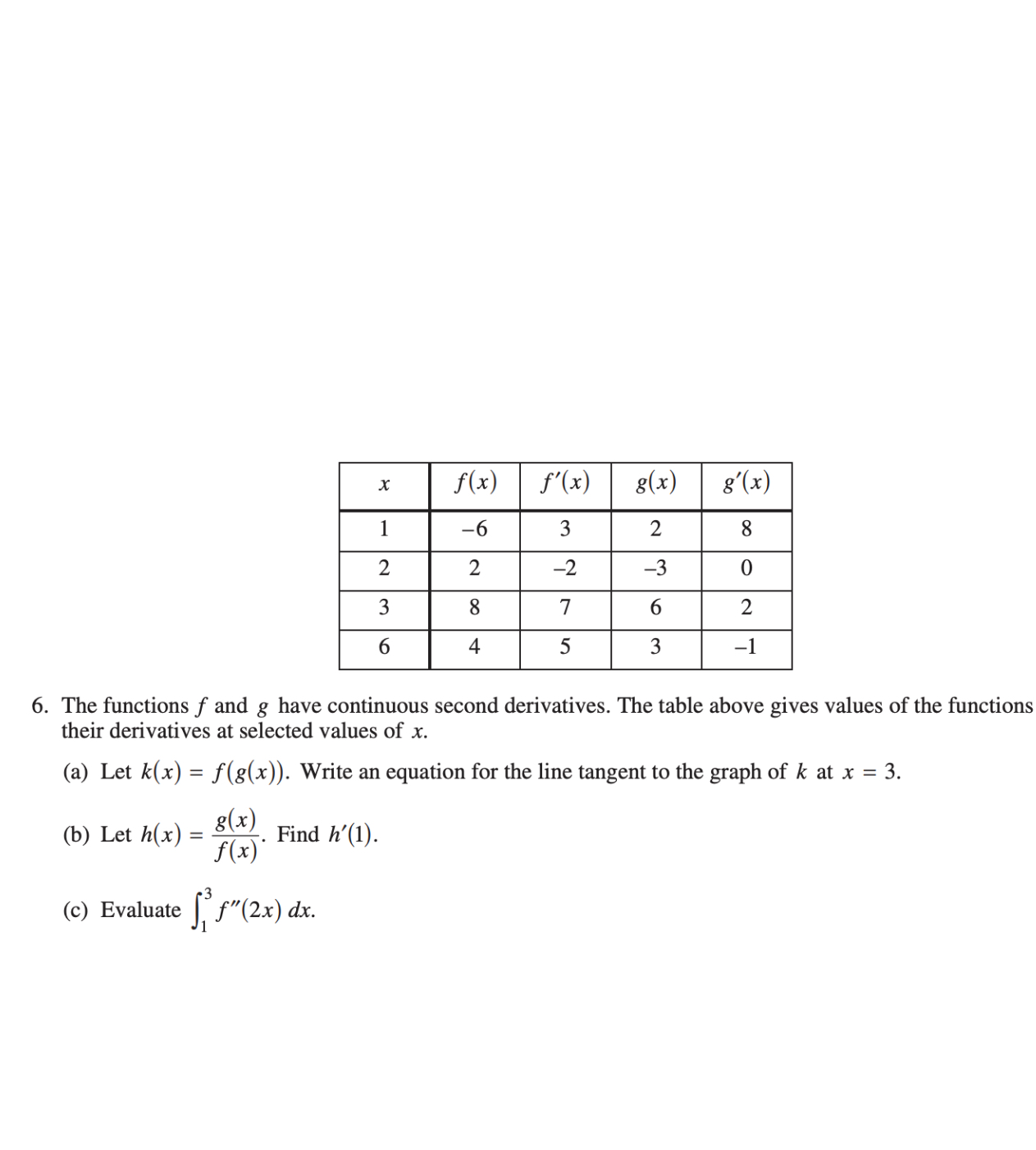 Solved \table[[x,f(x),f'(x),g(x),g'(x) | Chegg.com
